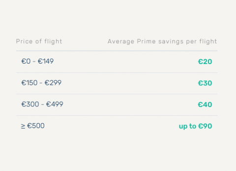 Prime - eDreams Deals